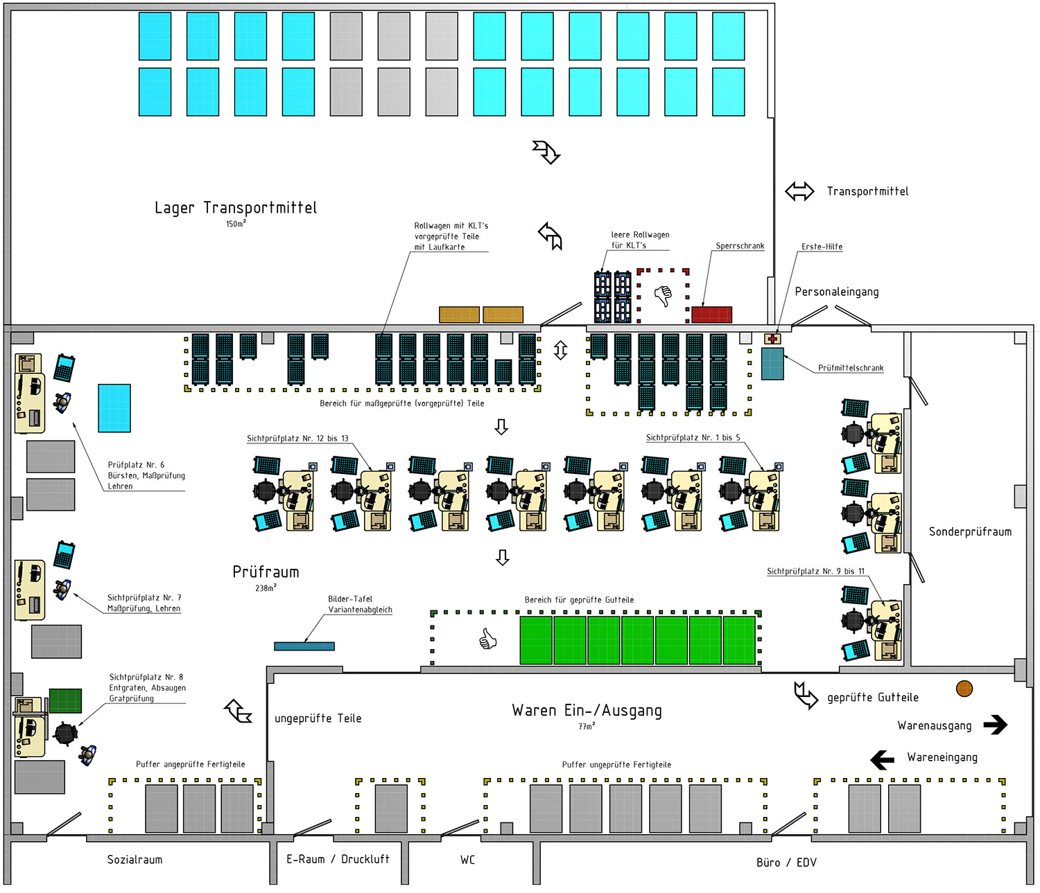 Prozessablauf - WECON GMBH